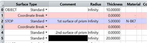 Invalid Aperture Parameters On Obj When Convert Sequential Data To Non