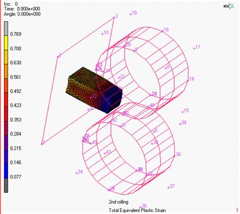 speeding up simulations with global adaptive meshing