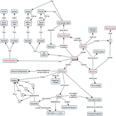 Sajith Jayasinghe Teaching Concept Maps
