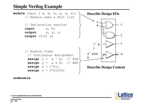 Ppt Lattice Verilog Training Part I Jimmy Gao Powerpoint Presentation