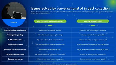 Issues Solved By Conversational Ai In Debt Collection How Ai Is