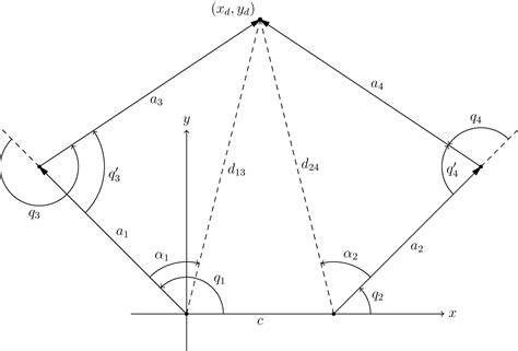Five Bar Robotics Kinematics And Dynamics Oren Anderson