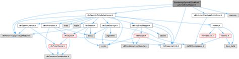 VTK Rendering OpenGL2 VtkFastLabeledDataMapper H File Reference