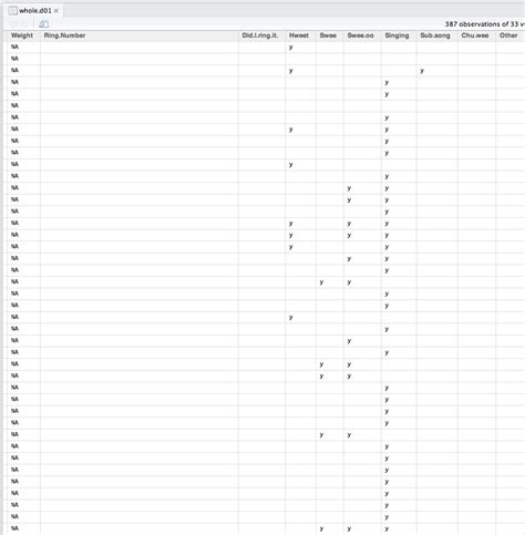 r insert na values into dataframe blank cells when importing read csv