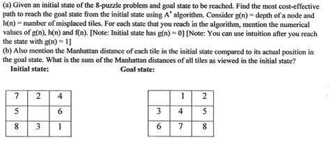 solved a given an initial state of the 8 puzzle problem and goal