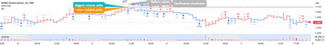 Atm Bar Validation — Vsahome 의 인디케이터 — Tradingview