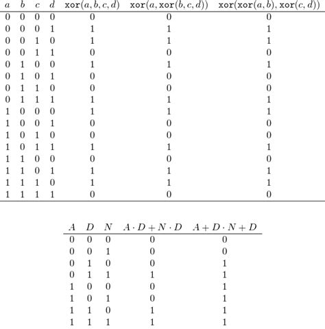 truth table symbols explained elcho table