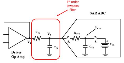 The Practical Magical First Order Analog Filter