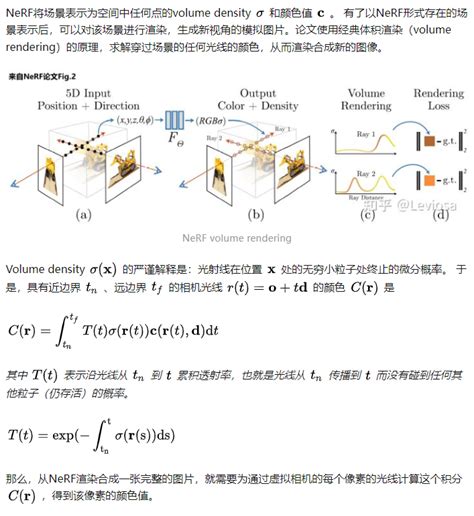 Nerf:用深度学习完成3d渲染任务的蹿红 Csdn博客 Nerf:用深度学习完成3d渲染任务的蹿红 Csdn博客