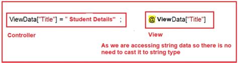 Viewdata In Aspnet Core Mvc Dot Net Tutorials