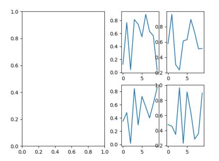 Python Matplotlib Plotting Multiple Histograms In Plt Subplots Stack Overflow
