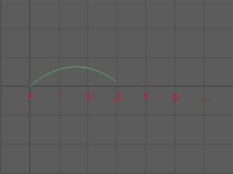 Issue With Creating The Correct Curve From Points Opennurbs Mcneel Forum
