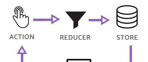 Rethinking The Reducer Pattern 🧑‍🏭 Dev Community