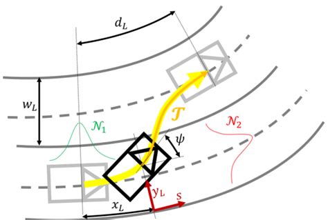 논문 리뷰 Analysis Of Truncated Singular Value Decomposition For Koopman