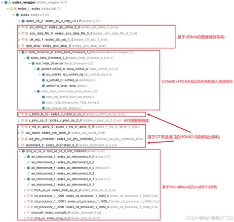 Xilinx系列fpga实现4k视频缩放hdmi20输出，基于video Processing Subsystem架构，提供6套工程源码和