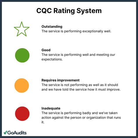A Complete Guide To Cqc Single Assessment Framework