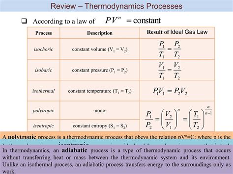 Thermodynamic Cycles A Review Carnot Cycle Ideal Gas Law