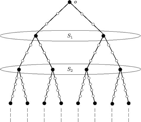 figure 1 from entropy of random walk range on uniformly transient and