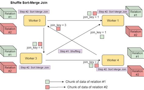 spark join strategy