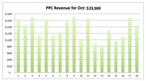 10 Tips To Make Your Excel Charts Sexier