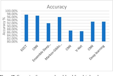 Figure 13 From Enhanced Deep Learning Model For Classification Of Retinal Optical Coherence
