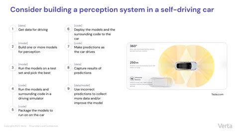 What Is MLOps DataOps And Why Do They Matter DevOps