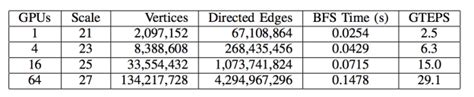 GPUs For Graph And Predictive Analytics NVIDIA Technical Blog