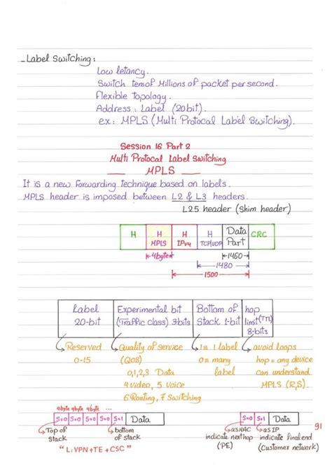A Summary Of The MPLS Explanation From The Beginning To Professionalism