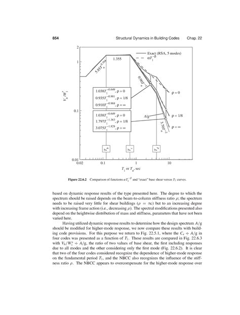 [anil k dynamics of structures theory 854 structural dynamics in