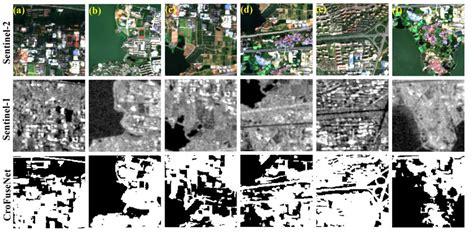 The Qualitative Results Of Is In Wuhan In 2020 Extracted By The Download Scientific Diagram
