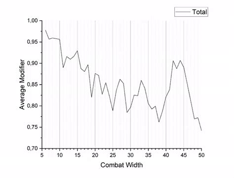 Hoi4 Meme Templates Meme Hoi4 Meme Templates Division Lar Bilan Tanishing Va Ulashing