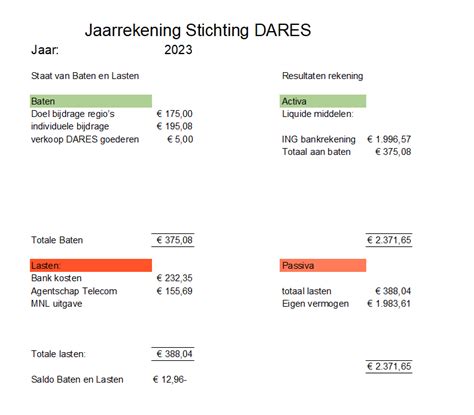 Jaarrekening 2023 Dares