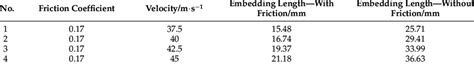 Simulation Experimental Design And Results Download Scientific Diagram