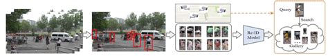 Master Person Re Identification In Surveillance