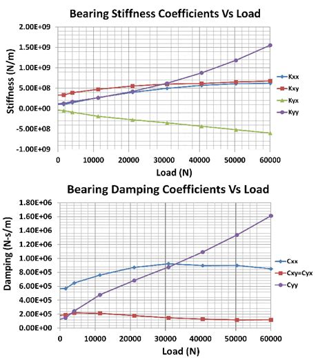 How To Calculate Ball Bearing Stiffness At Carolyn Wilson Blog