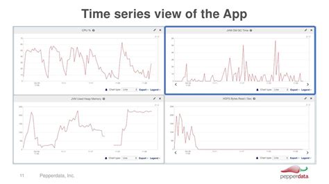 Solving Performance Bottlenecks for Spark Developers - ppt download