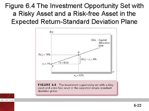 CHAPTER Risk Aversion And Capital Allocation To