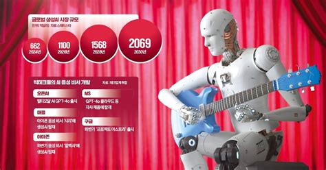 목소리 갖게 된 Ai감정까지 파악하는 음성 비서 눈앞