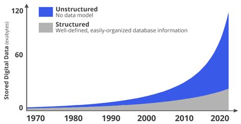 Mongodb Riding The Data Wave Nasdaqmdb Seeking Alpha
