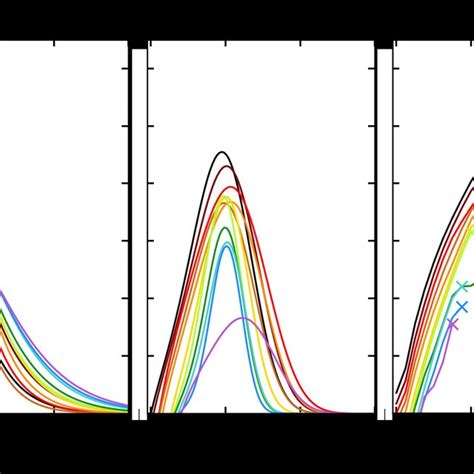 traction separation curves for the rgs x tests left and center