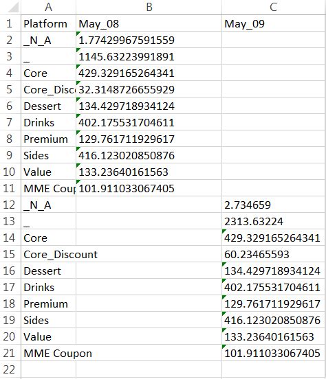 Solved Updating Excel Data Regularly To Existing Data Fil Alteryx Community