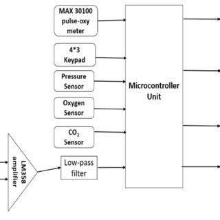 Block Diagram Of Electrical System Download Scientific Diagram