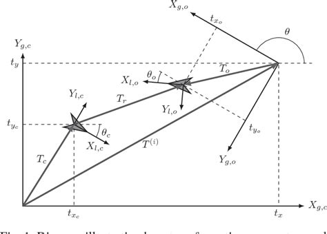 Figure 1 From Map Merging Of Multi Robot Slam Using Reinforcement