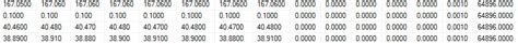 sql server get maximum minimum values across columns database