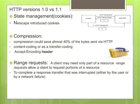 Hypertext Transfer Protocol Pptx Internet Computing