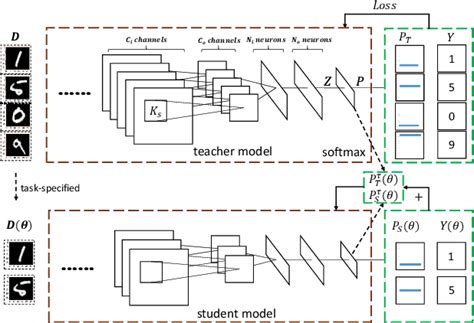 Figure 1 From A Scalable Convolutional Neural Network For Task
