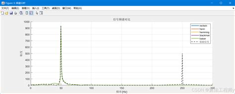 Fir滤波器：窗函数法fir滤波器窗函数法 Csdn博客