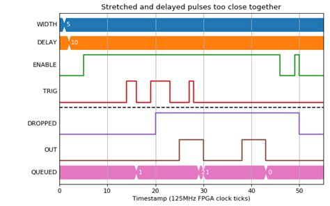 pulse one shot pulse delay and stretch — pandablocks fpga 3 0a1 11
