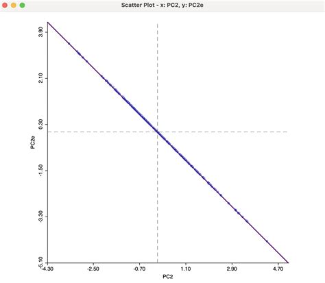 2 4 visualizing principal components an introduction to spatial data