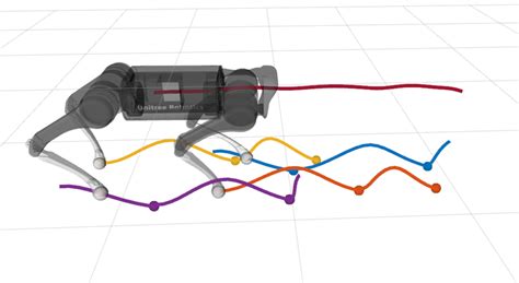 开源 Nmpc Wbc 足式机器人控制框架： Leggedcontrol 知乎